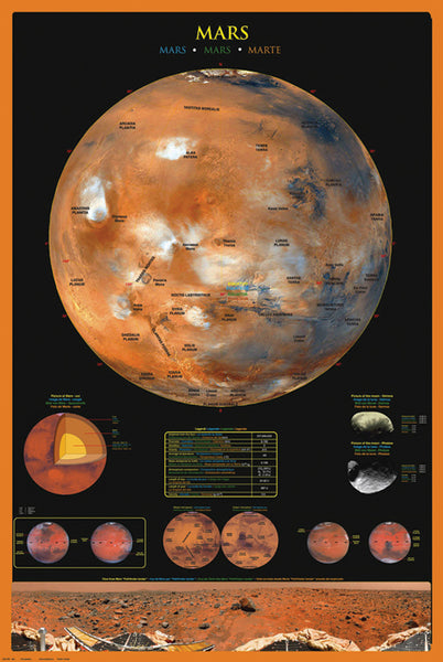 Mars Planet Facts And Data Maxi Poster – Koolpixnz